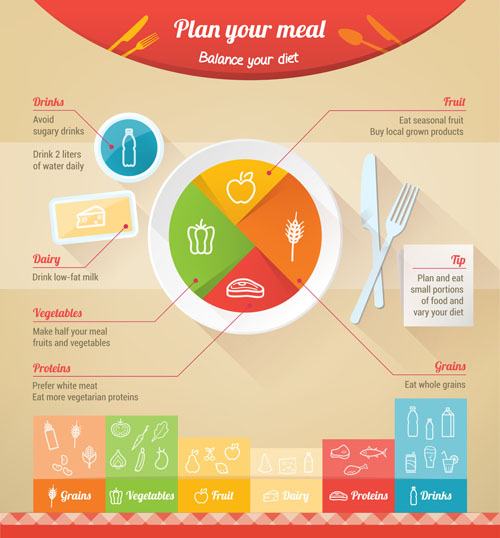 Nutrition Infographic Vector Material Free Download