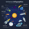 Universe infographic template vectors design 04 free download