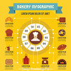 Bakery infographic vector flat style free download